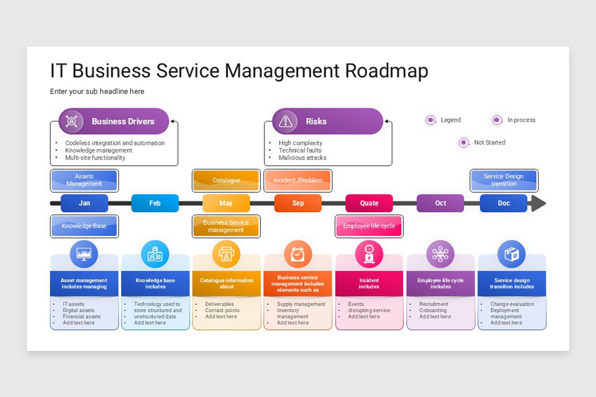 Service Management Roadmap PowerPoint Template | Nulivo Market