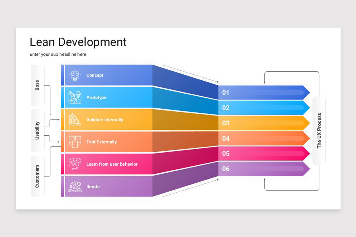 Lean Development Keynote Template | Nulivo Market