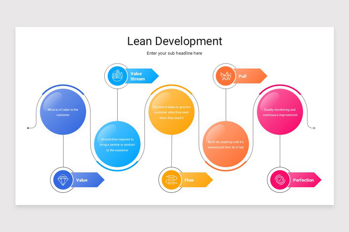 Lean Development Keynote Template | Nulivo Market