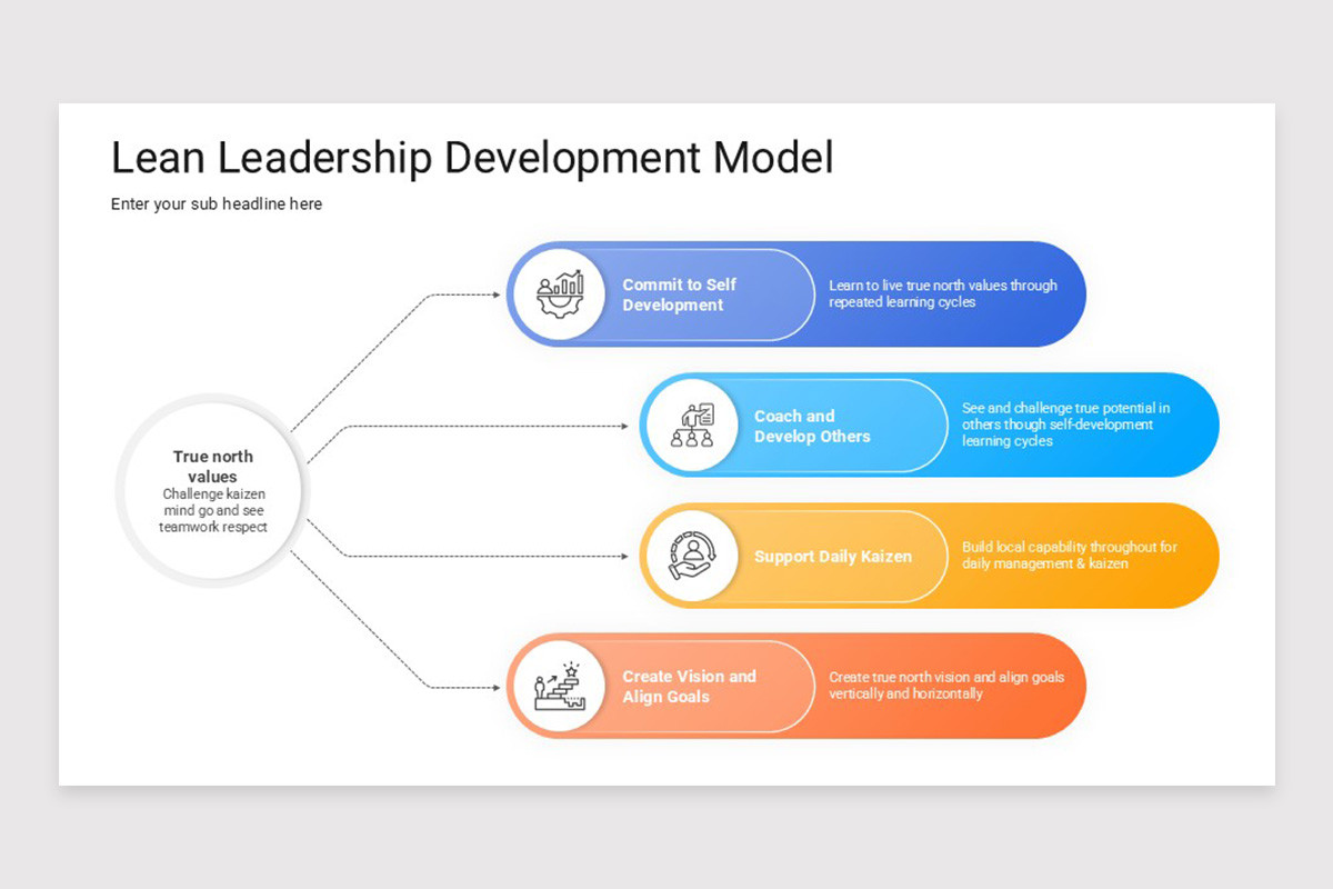 Lean Development Keynote Template | Nulivo Market