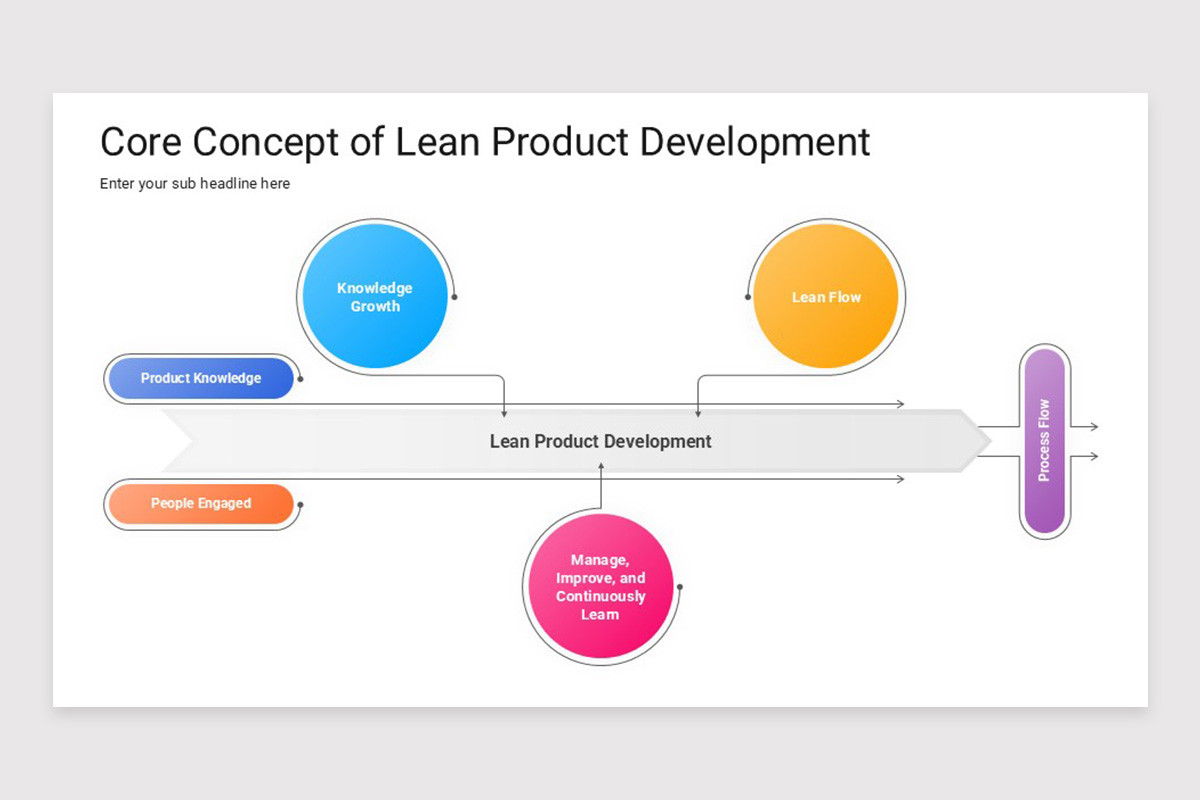 Lean Development PowerPoint Template | Nulivo Market