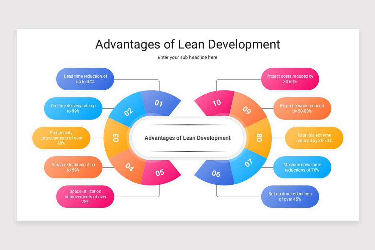 Lean Development PowerPoint Template | Nulivo Market
