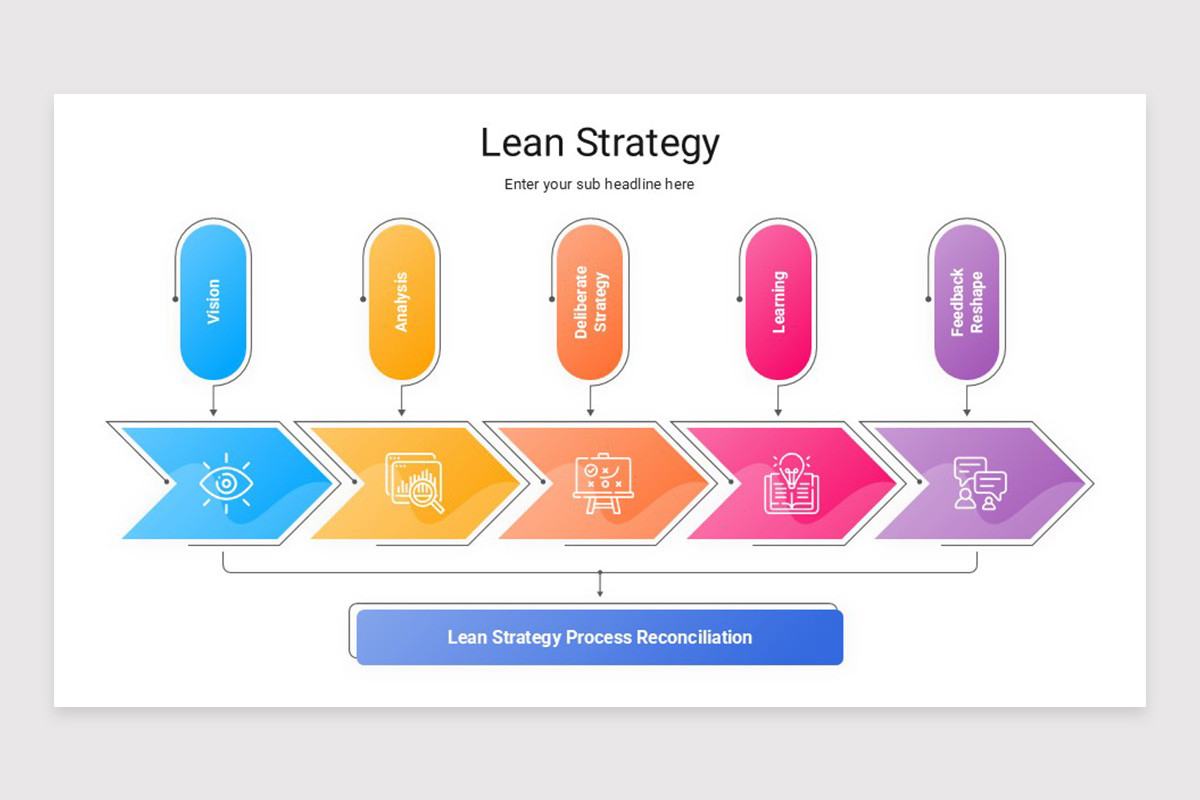 Lean Strategy Presentation PowerPoint Template | Nulivo Market