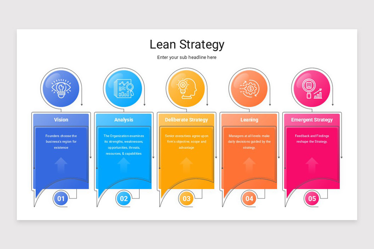 Lean Strategy Presentation PowerPoint Template | Nulivo Market