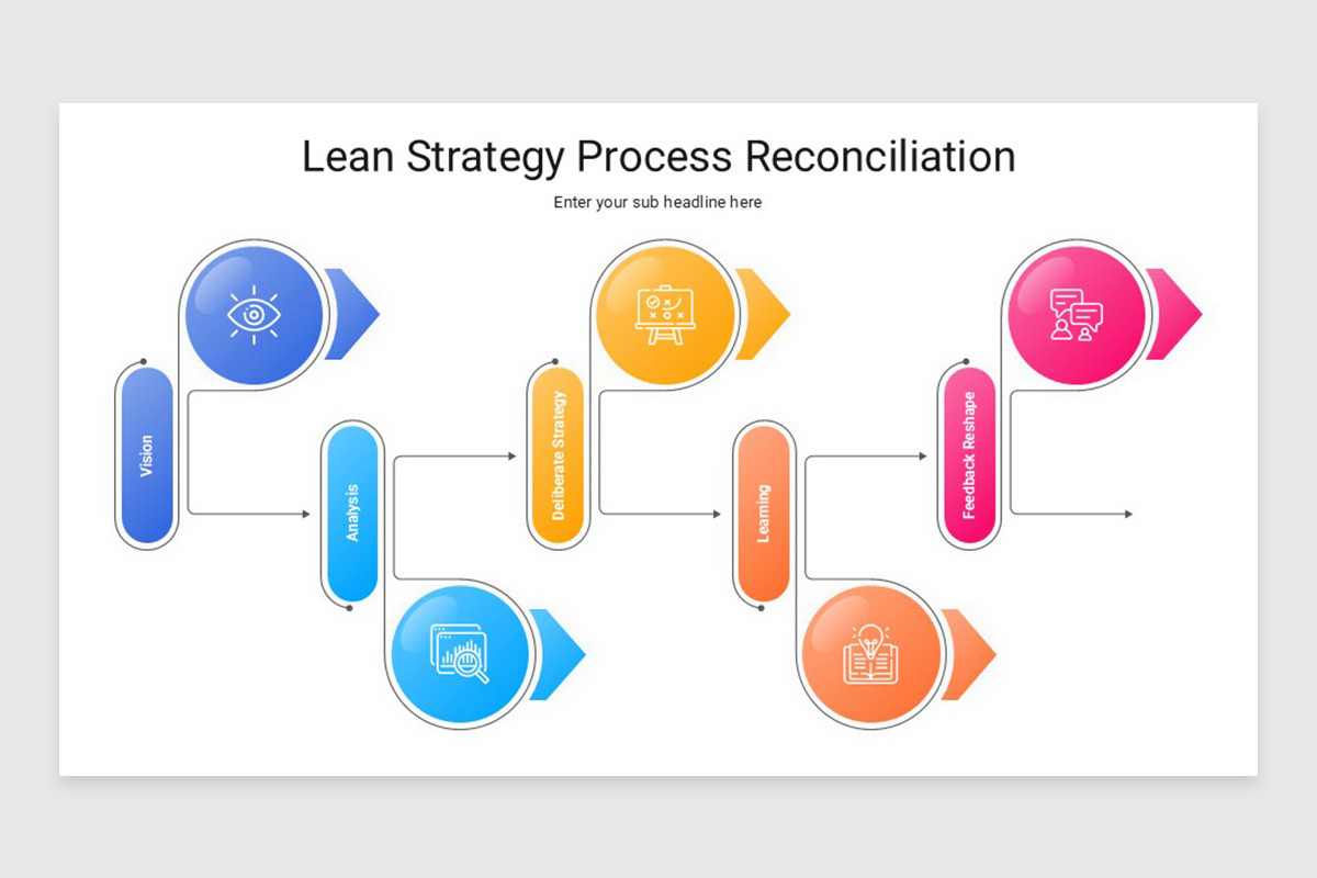 Lean Strategy Presentation PowerPoint Template | Nulivo Market