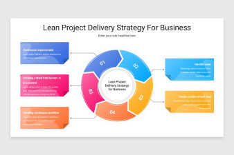 Lean Strategy Presentation PowerPoint Template | Nulivo Market