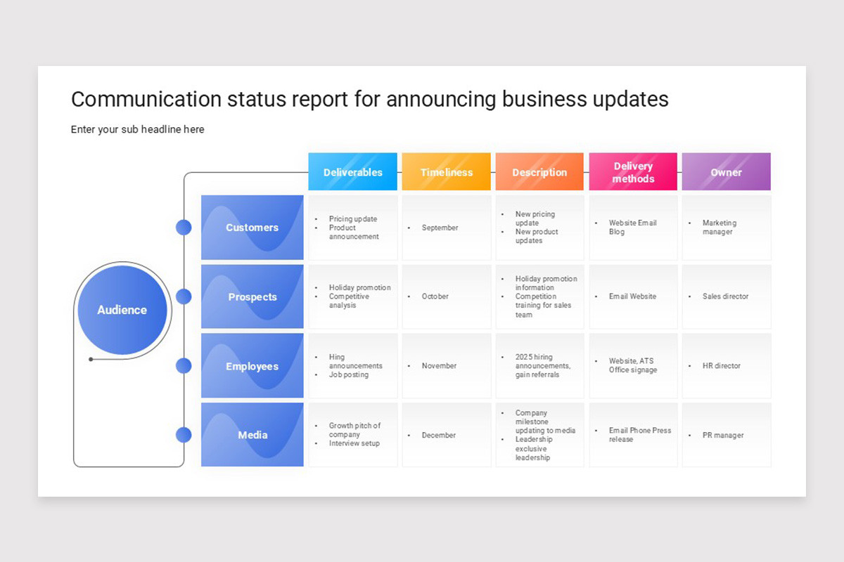 Communication Status Report Keynote Template | Nulivo Market