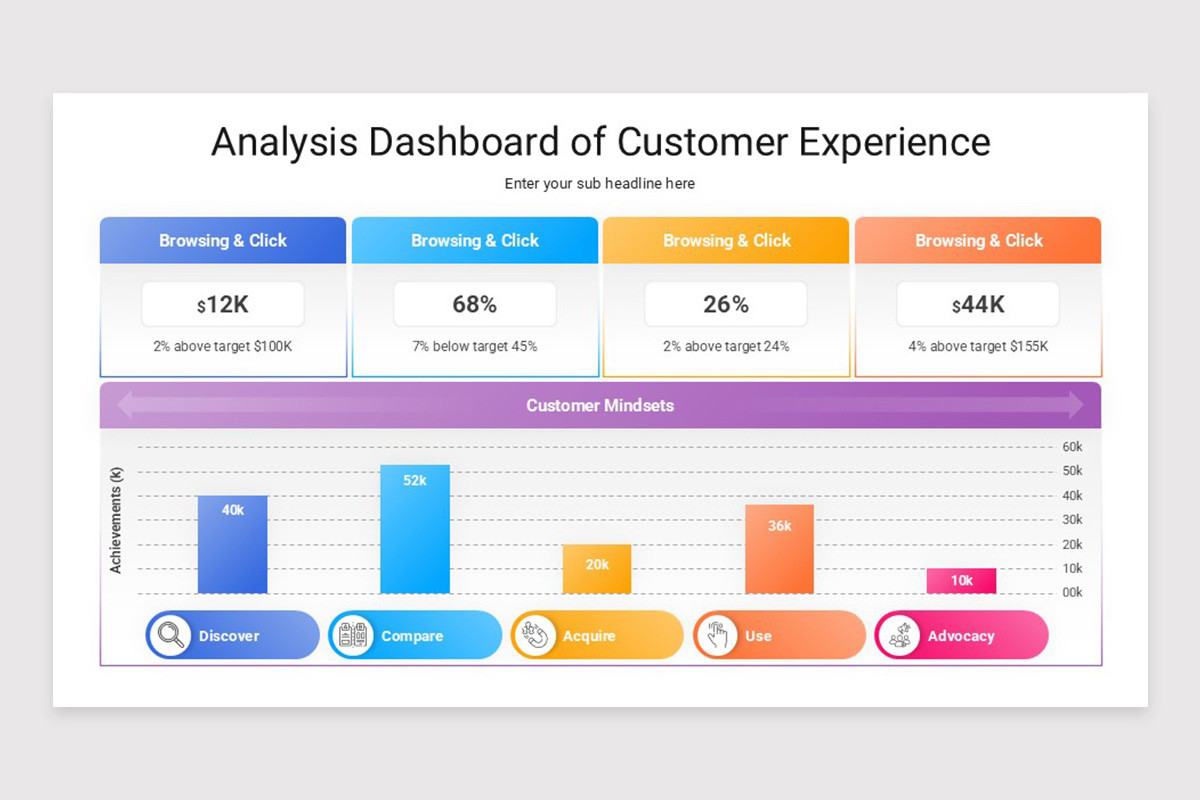 Customer Analysis Keynote Template | Nulivo Market