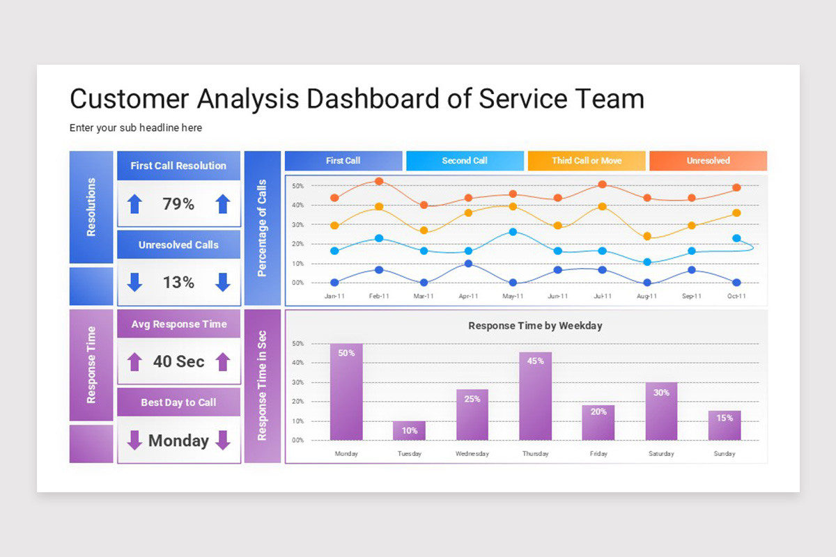 Customer Analysis Keynote Template | Nulivo Market