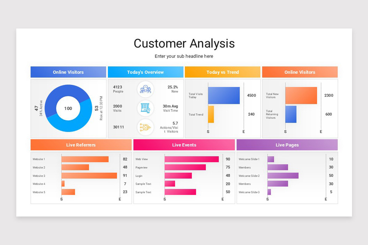 Customer Analysis Keynote Template | Nulivo Market