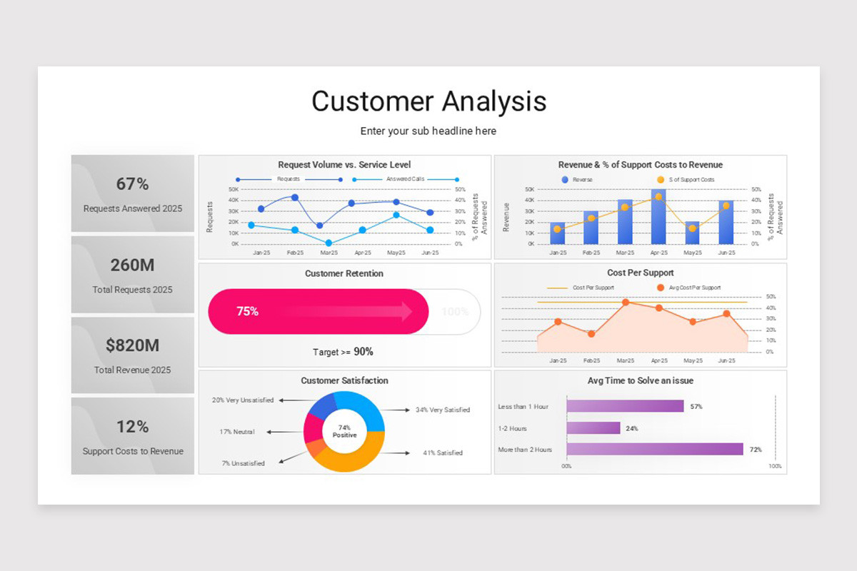 Customer Analysis Keynote Template | Nulivo Market