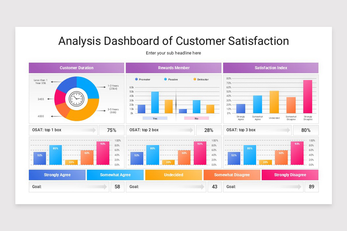 Customer Analysis Google Slides Template | Nulivo Market