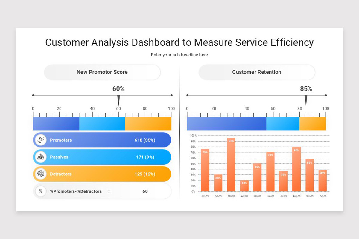 Customer Analysis Google Slides Template | Nulivo Market
