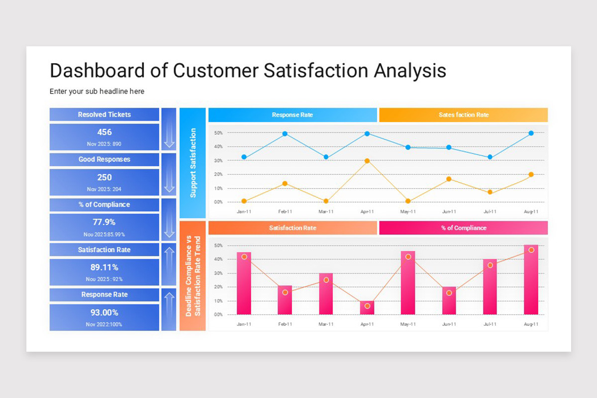Customer Analysis Google Slides Template | Nulivo Market