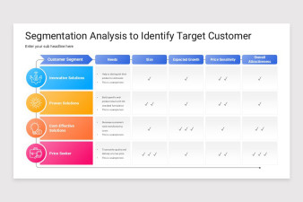 Customer Analysis Google Slides Template | Nulivo Market