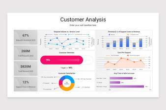 Customer Analysis PowerPoint Template | Nulivo Market