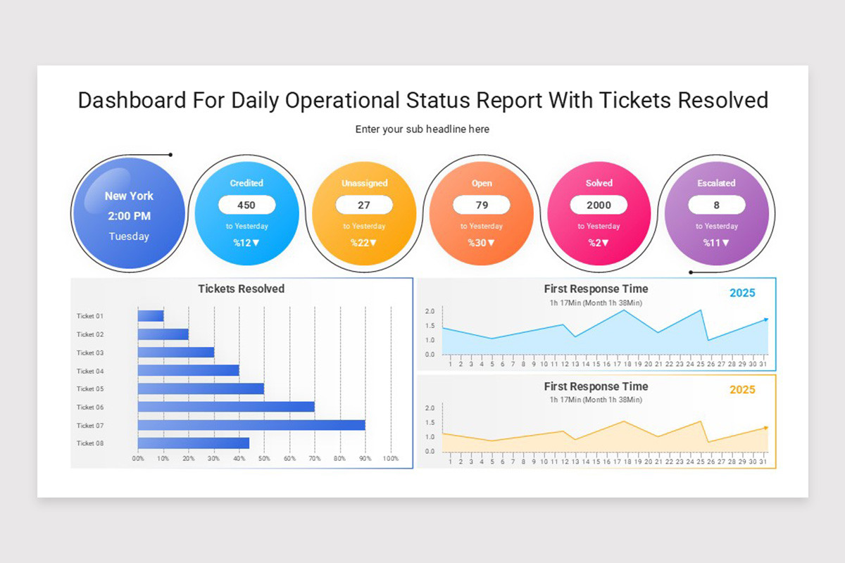 Daily Status Report PowerPoint Template | Nulivo Market