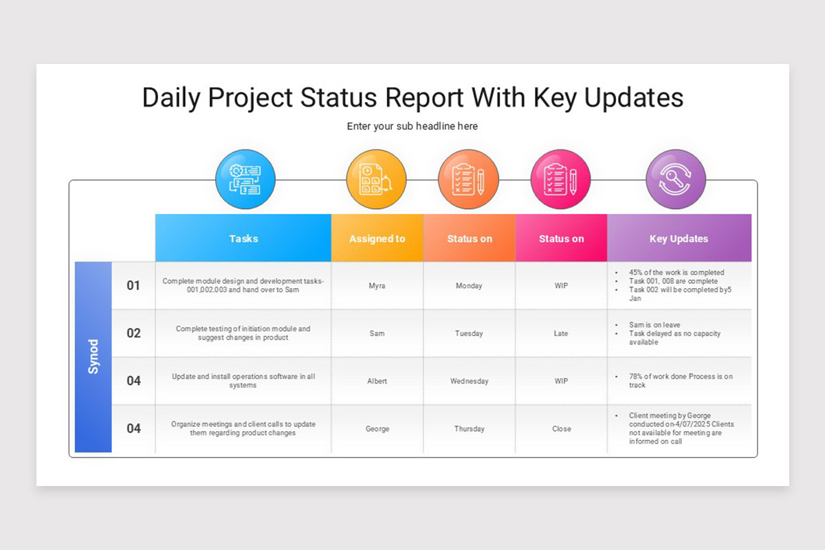 Daily Status Report PowerPoint Template | Nulivo Market