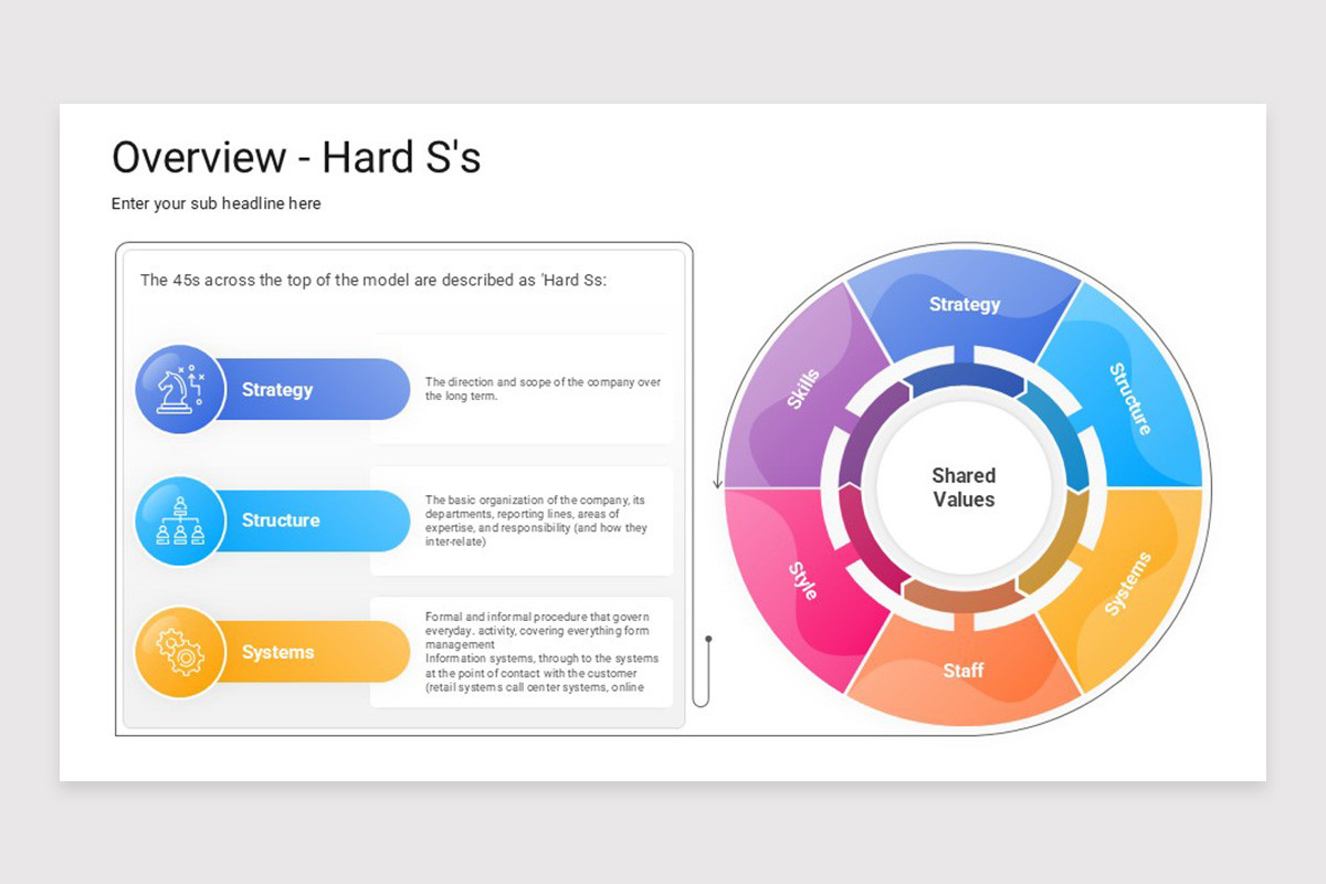Mckinsey 7s Strategic Management Google Slides Template | Nulivo Market