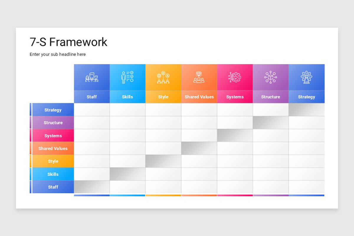 Mckinsey 7s Strategic Management Google Slides Template | Nulivo Market
