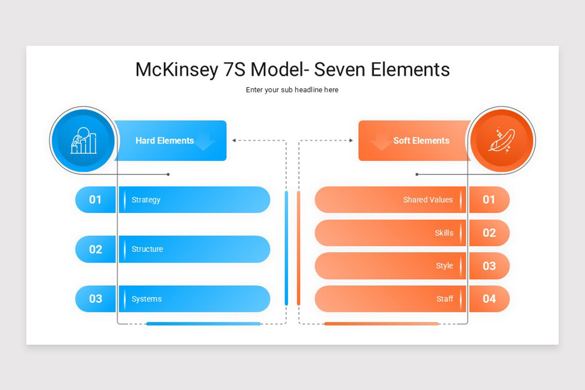 Mckinsey 7s Strategic Management PowerPoint Template | Nulivo Market
