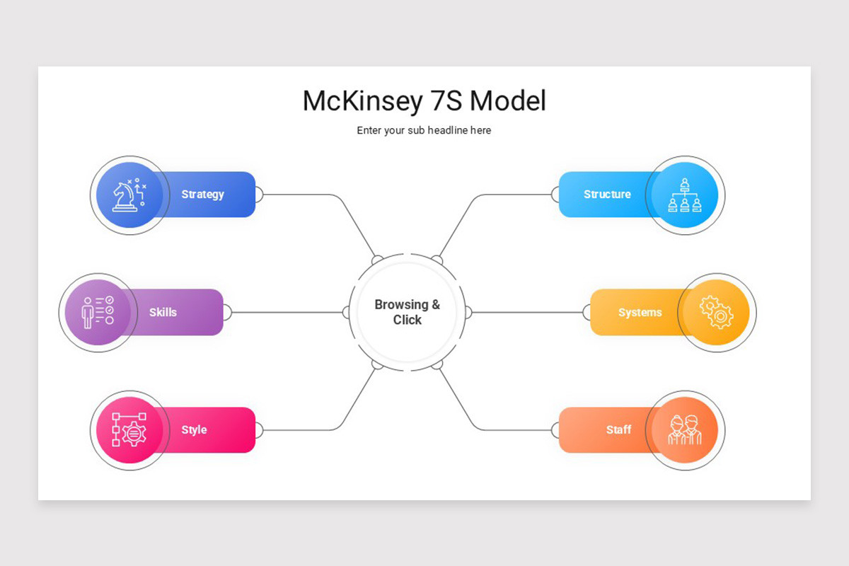 Mckinsey 7s Strategic Management PowerPoint Template | Nulivo Market