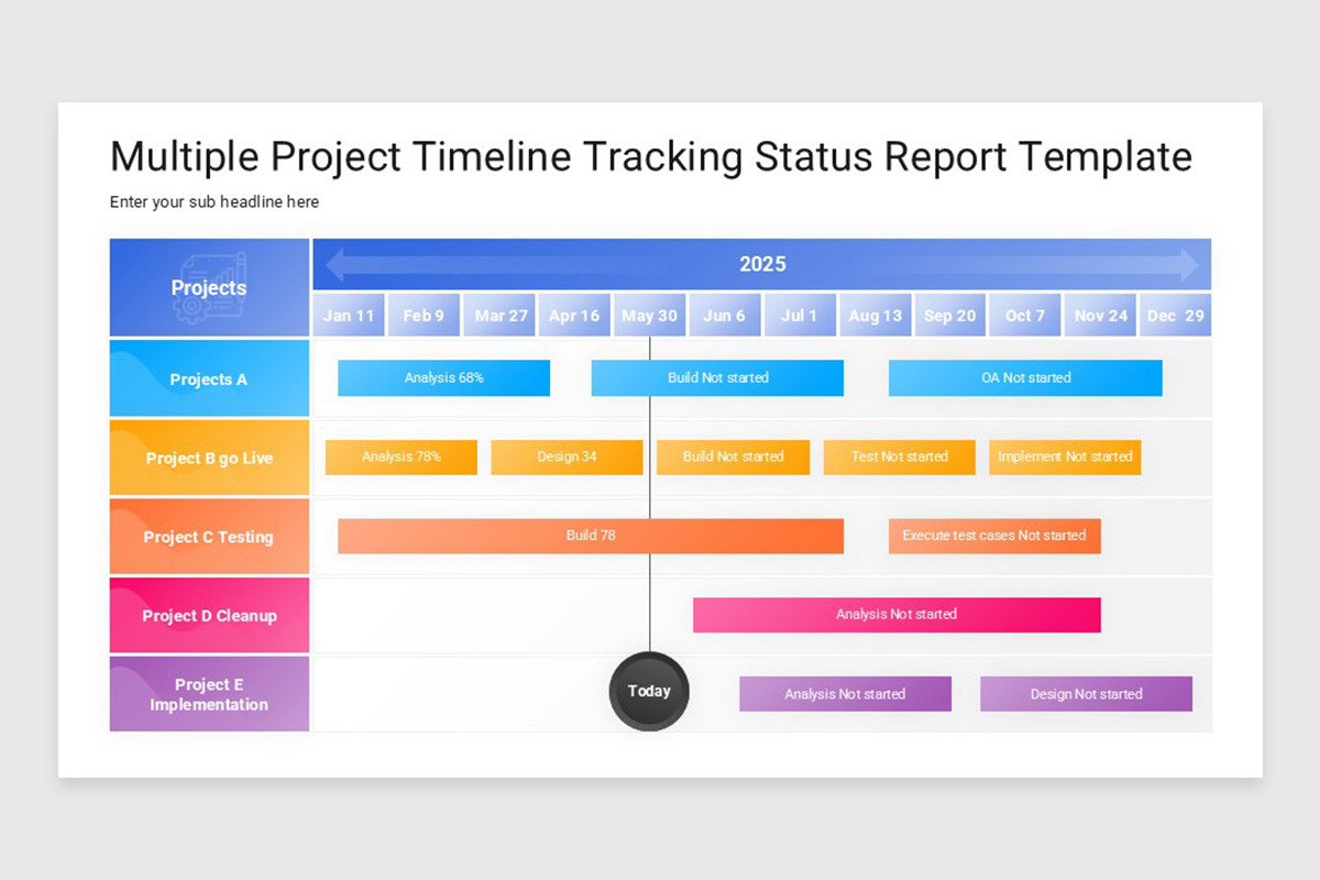 Multiple Project Status Report Google Slides Template | Nulivo Market