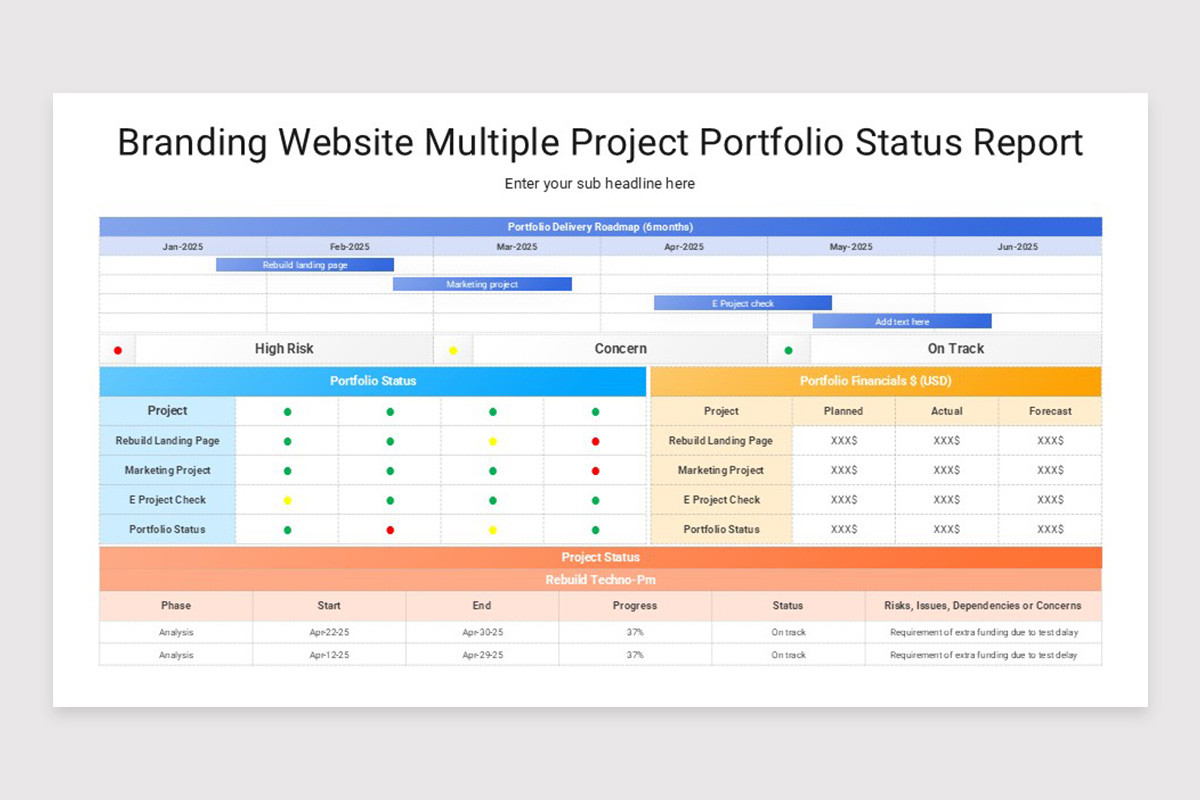 Multiple Project Status Report PowerPoint Template | Nulivo Market