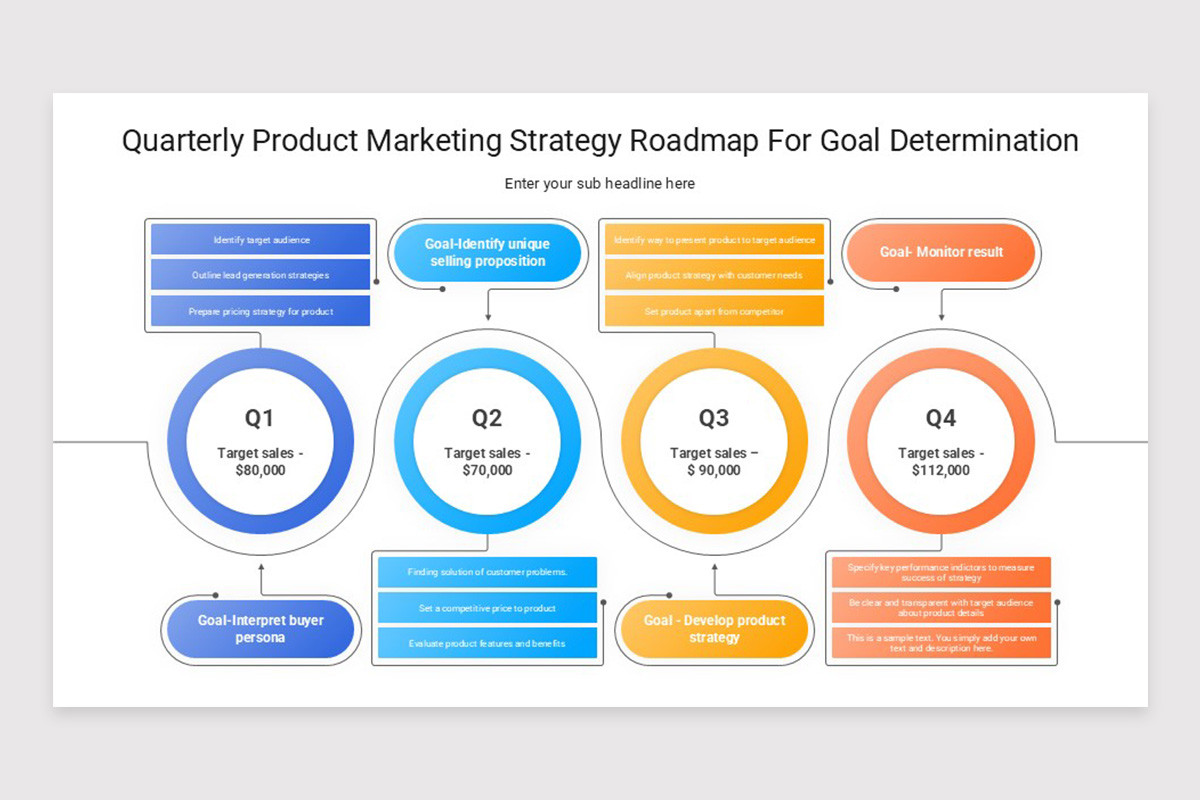 Product Strategy Roadmap PowerPoint Template | Nulivo Market