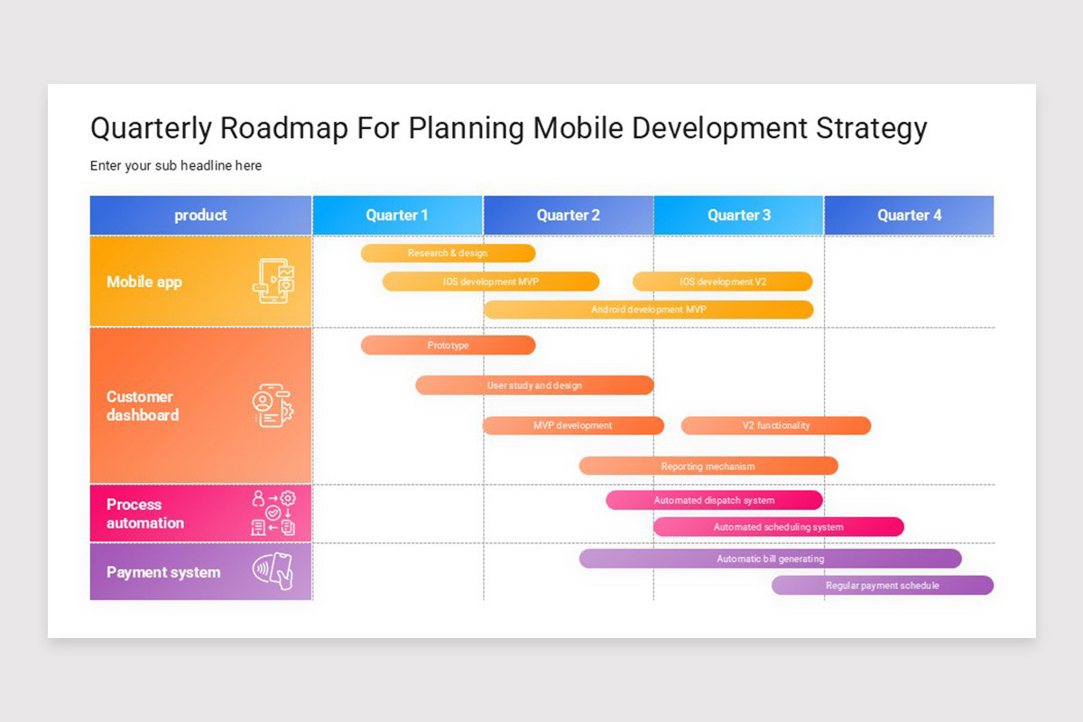 Product Strategy Roadmap PowerPoint Template | Nulivo Market