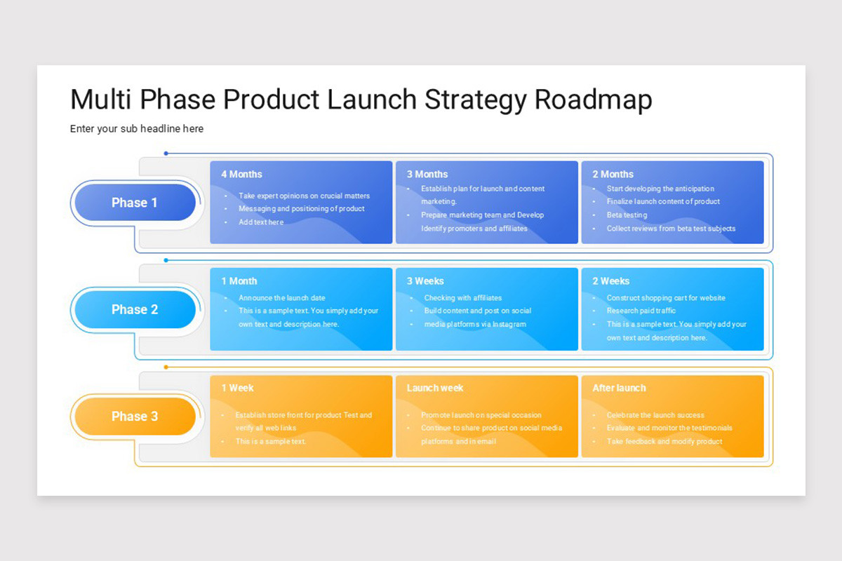 Product Strategy Roadmap PowerPoint Template | Nulivo Market