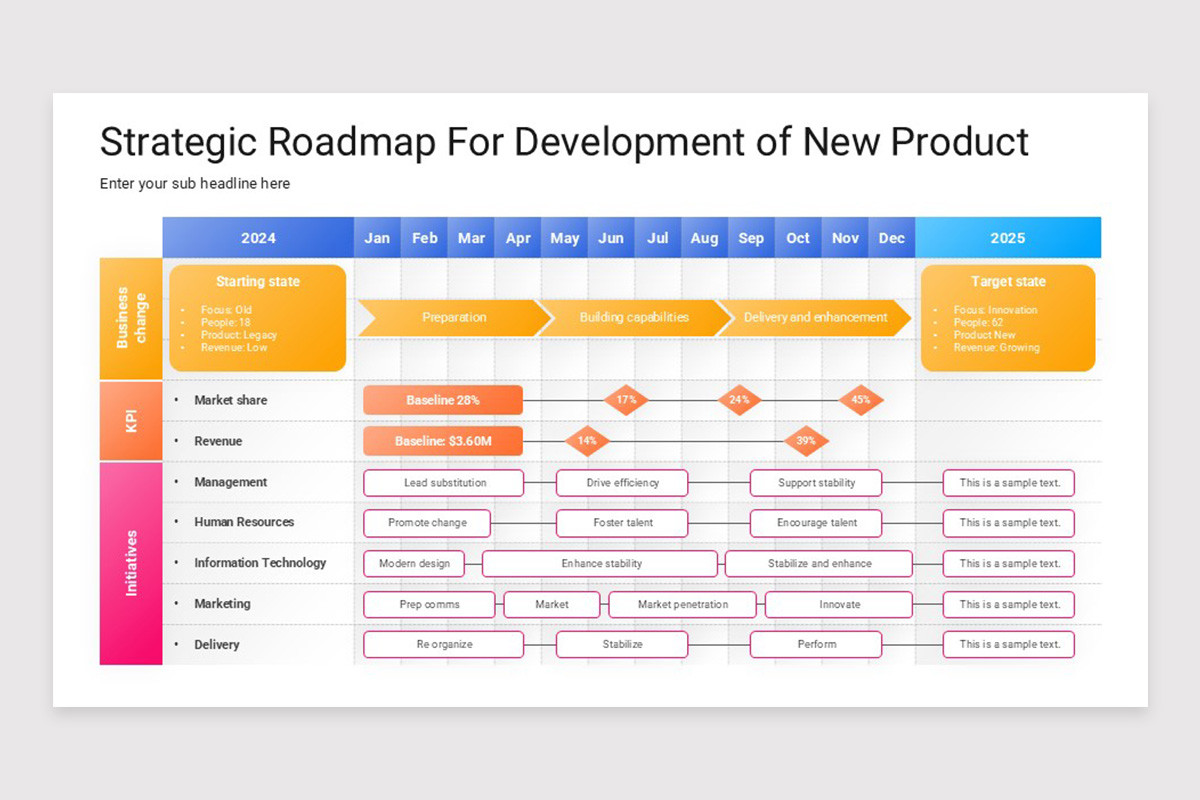 Product Strategy Roadmap PowerPoint Template | Nulivo Market