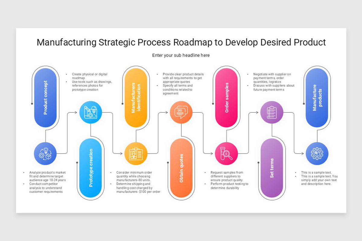 Product Strategy Roadmap PowerPoint Template | Nulivo Market