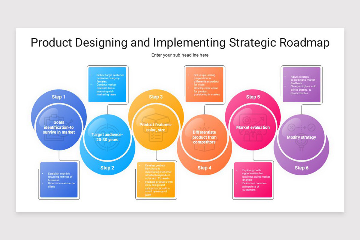 Product Strategy Roadmap PowerPoint Template | Nulivo Market