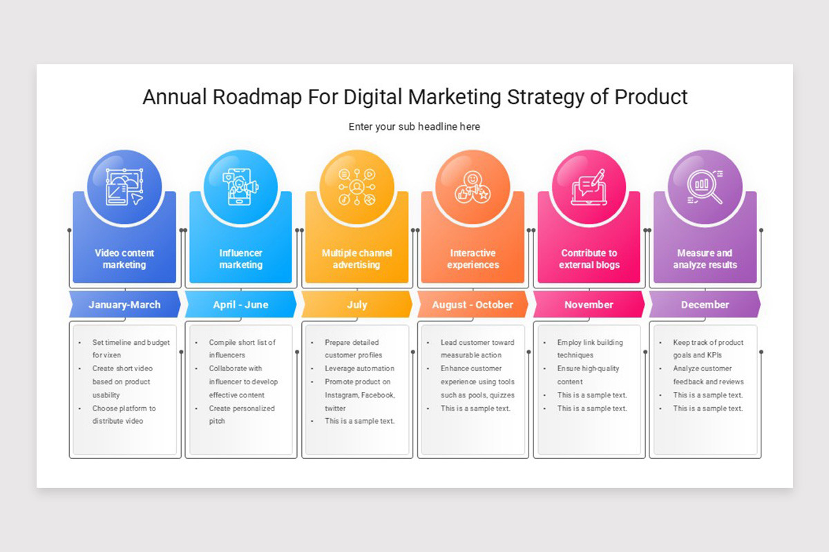 Product Strategy Roadmap PowerPoint Template | Nulivo Market