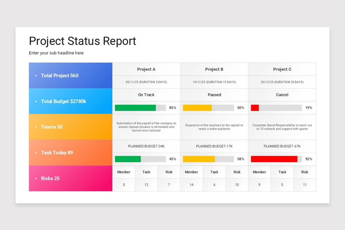 Project Status Report Google Slides Template | Nulivo Market