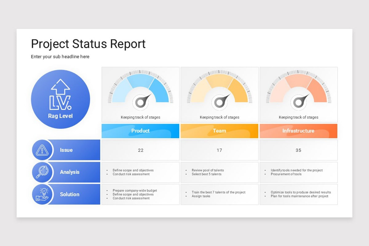 Project Status Report PowerPoint Template | Nulivo Market