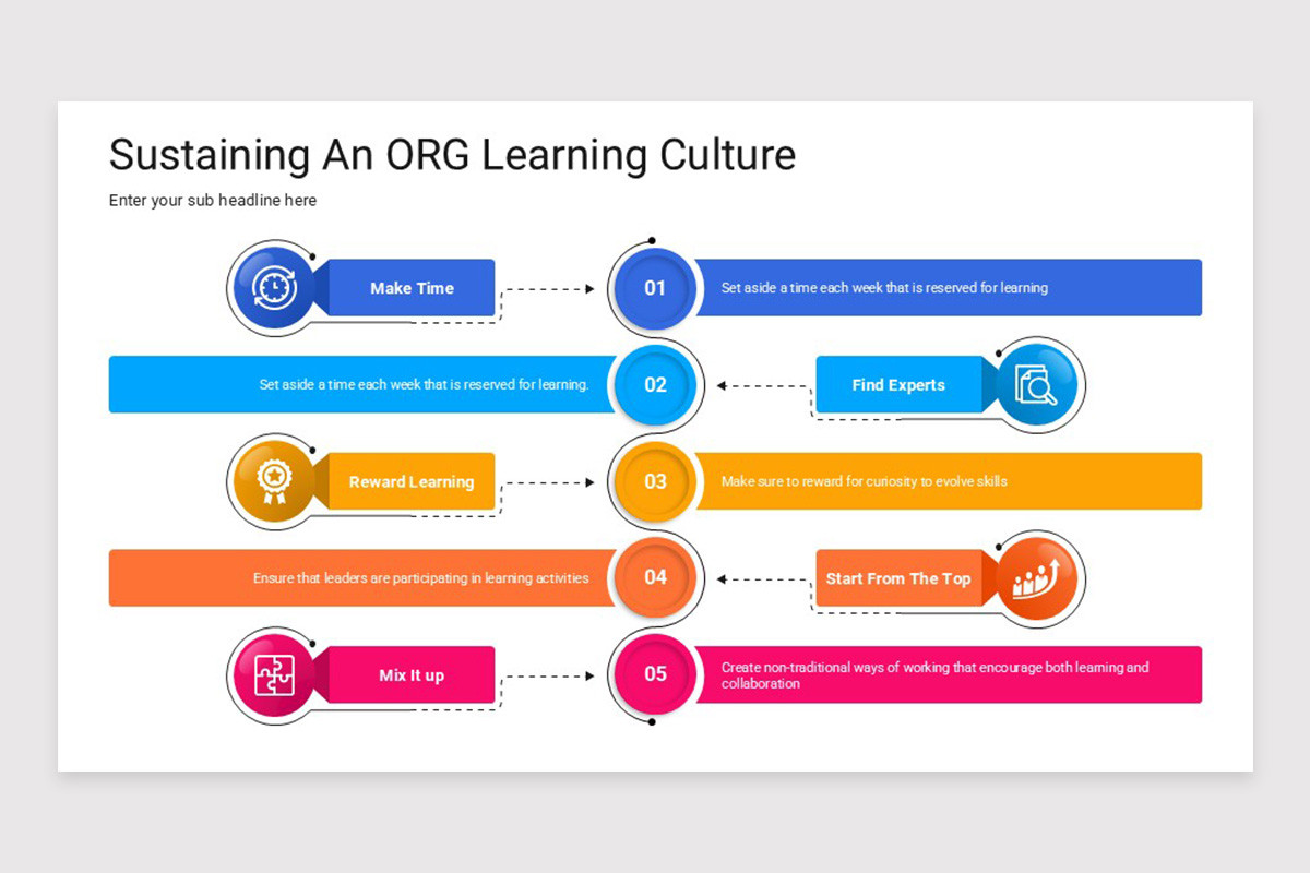 Organizational Learning Google Slides Template | Nulivo Market