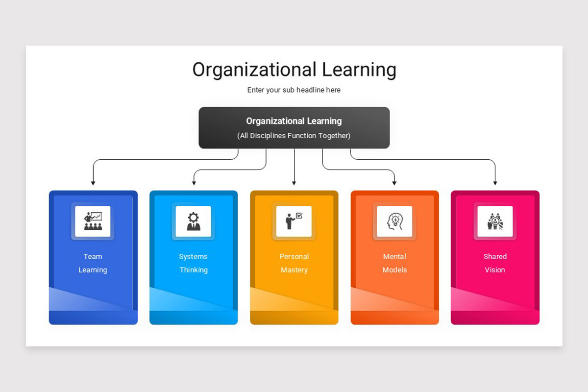 Organizational Learning Keynote Template | Nulivo Market