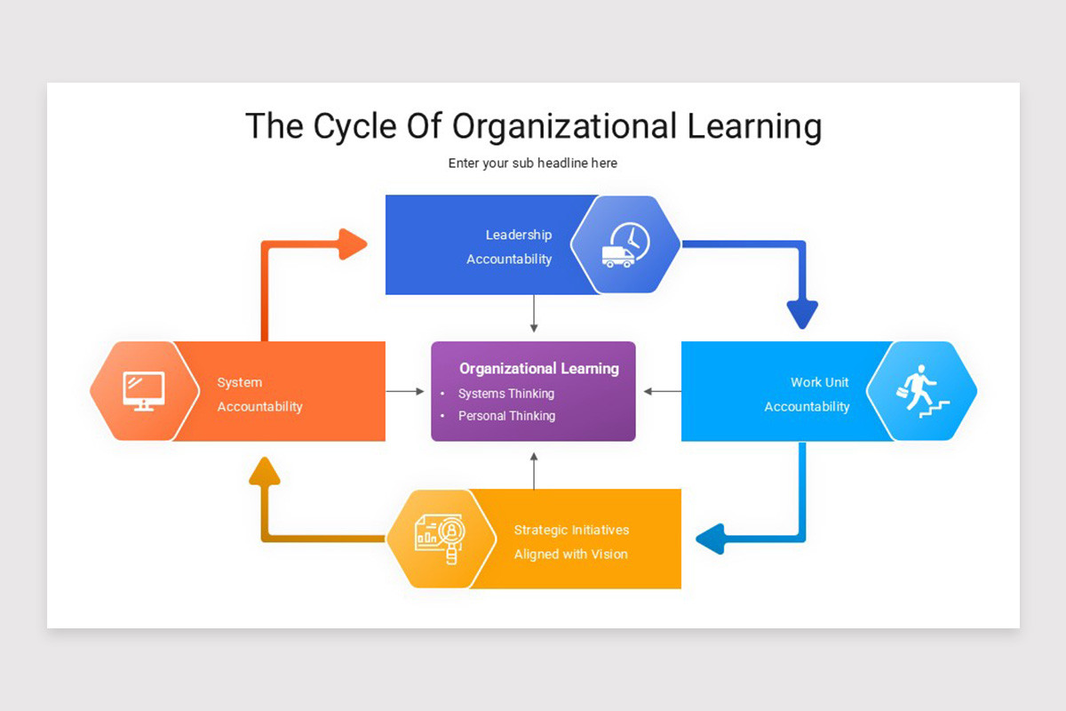 Organizational Learning Keynote Template | Nulivo Market