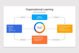 Organizational Learning Keynote Template | Nulivo Market