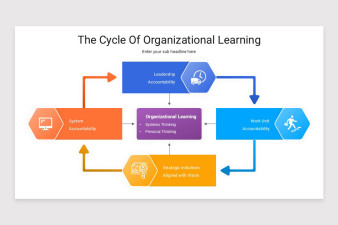 Organizational Learning Keynote Template | Nulivo Market