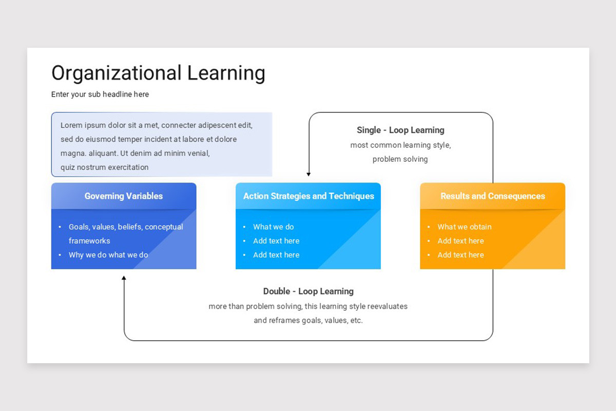 Organizational Learning PowerPoint Template | Nulivo Market