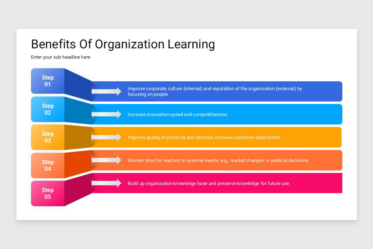 Organizational Learning PowerPoint Template | Nulivo Market