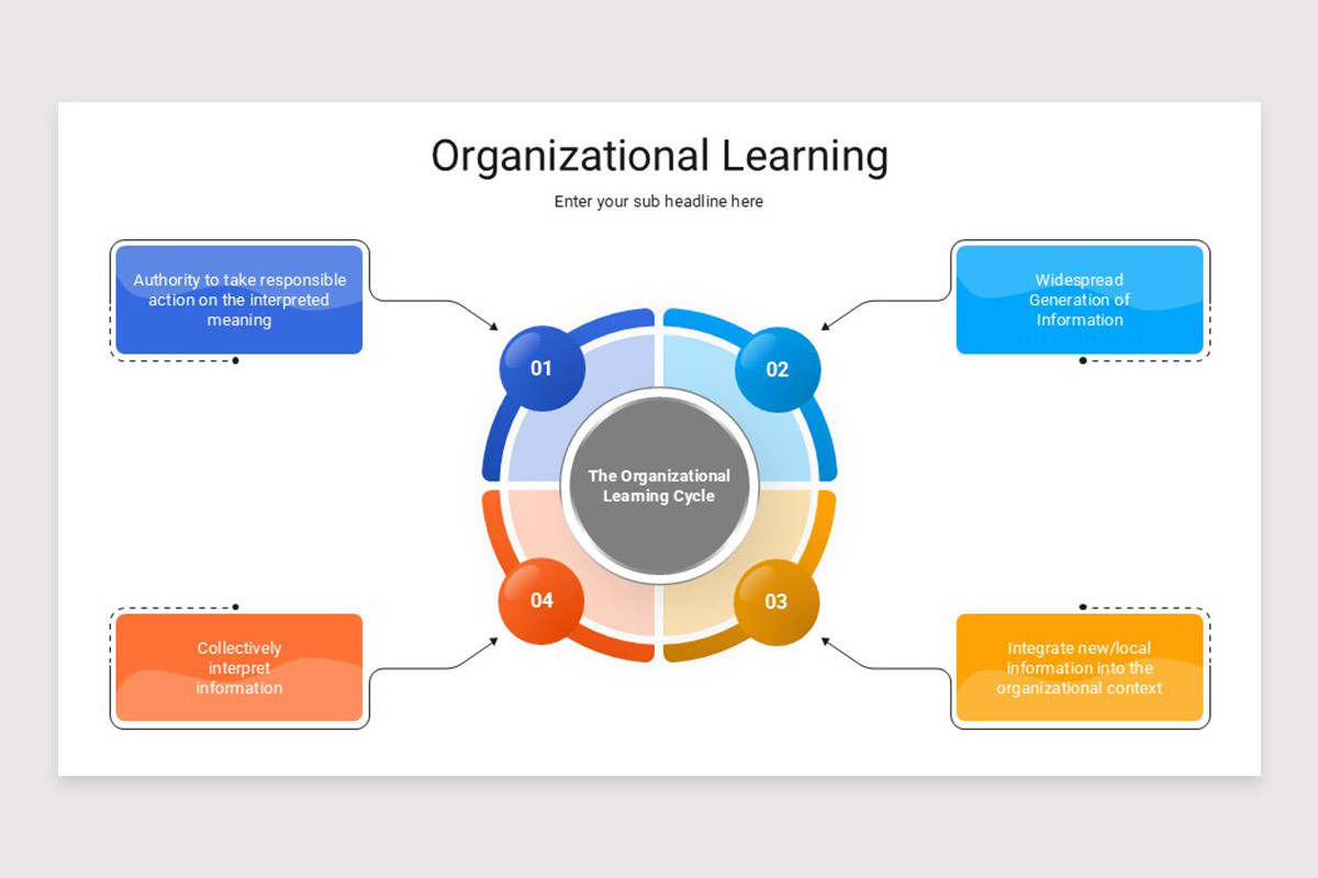 Organizational Learning PowerPoint Template | Nulivo Market