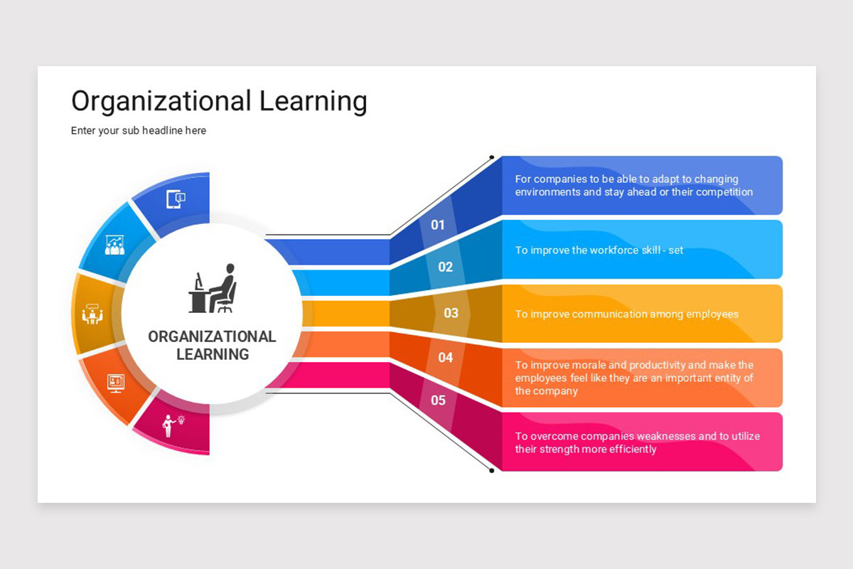 Organizational Learning PowerPoint Template | Nulivo Market