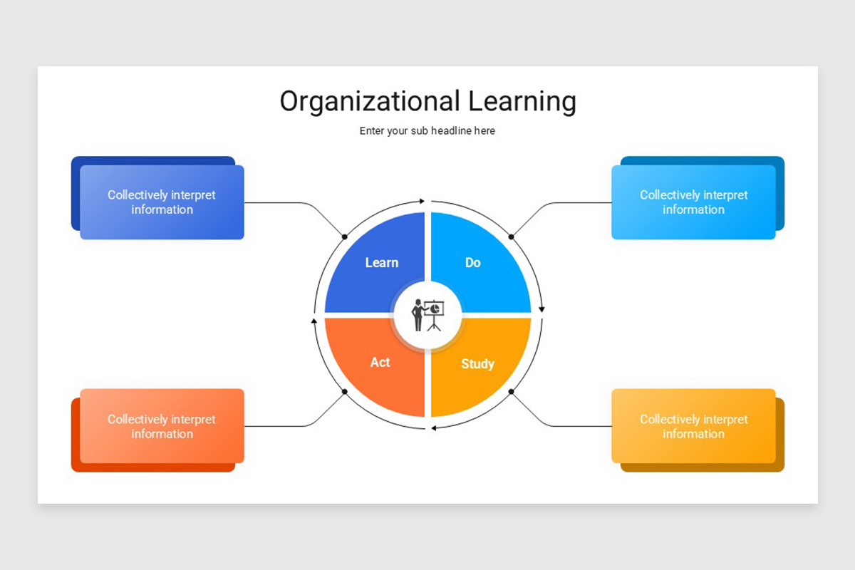 Organizational Learning PowerPoint Template | Nulivo Market