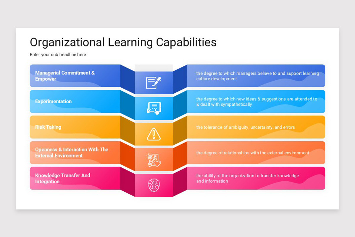 Organizational Learning Capabilities PowerPoint Template | Nulivo Market