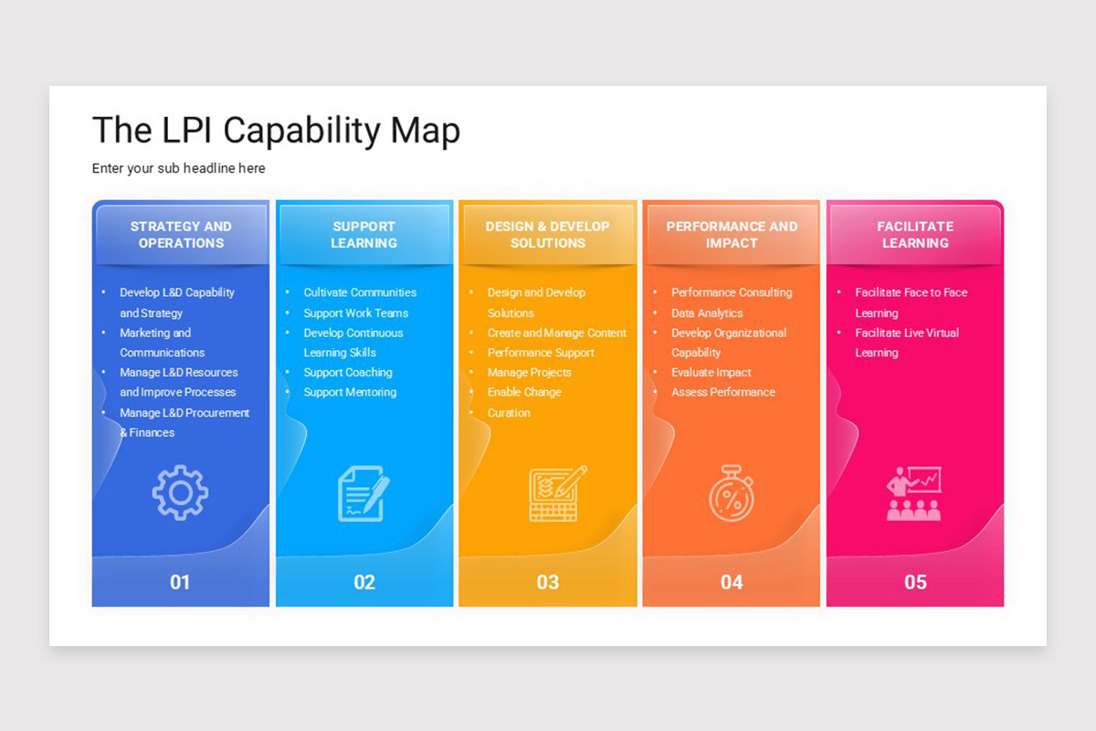 Organizational Learning Capabilities PowerPoint Template | Nulivo Market