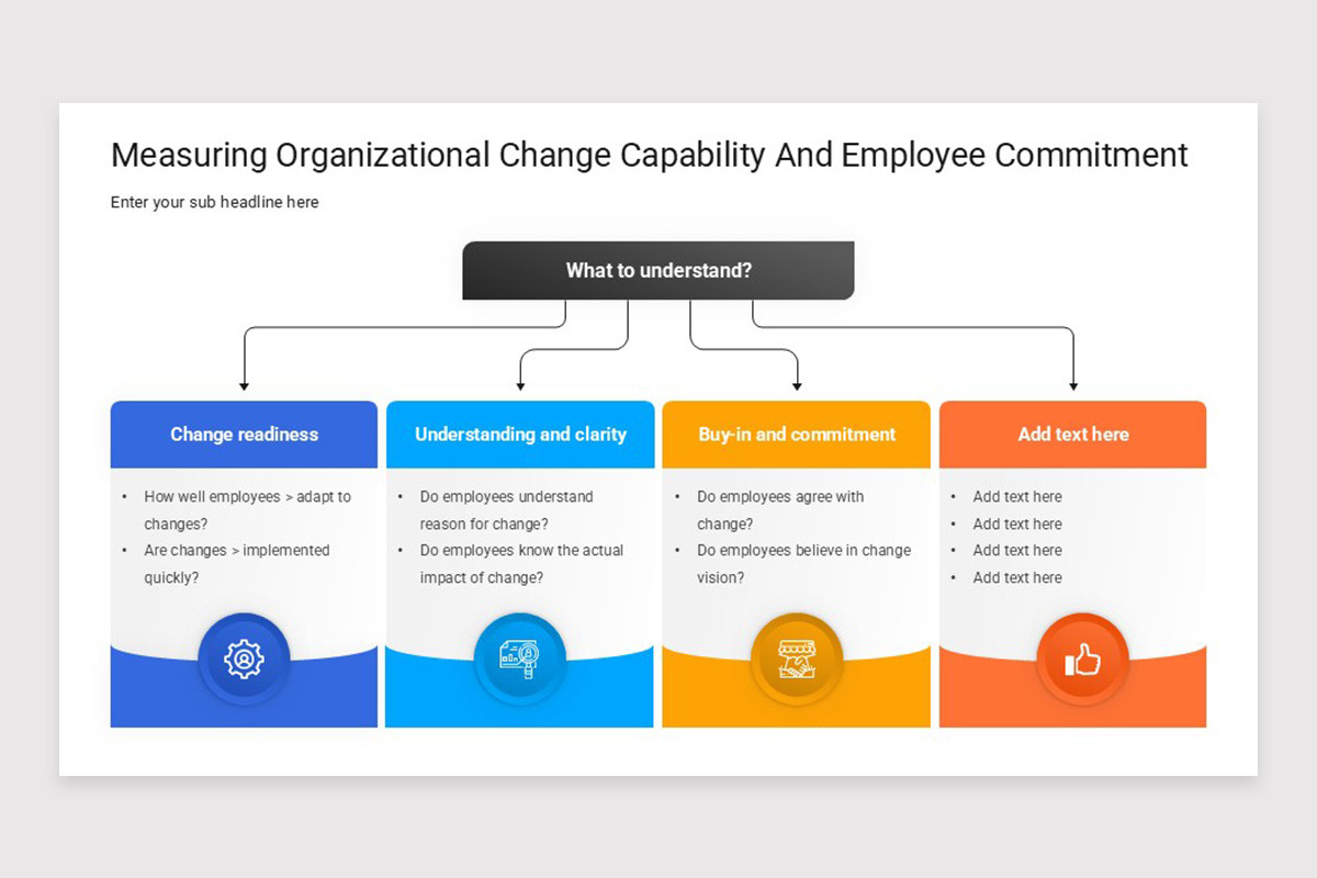 Organizational Learning Capabilities PowerPoint Template | Nulivo Market